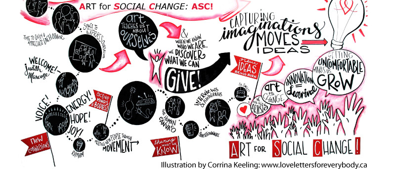 Top 10 Art for Social Change Links of 2015 - ART / DIALOGUE / ACTION